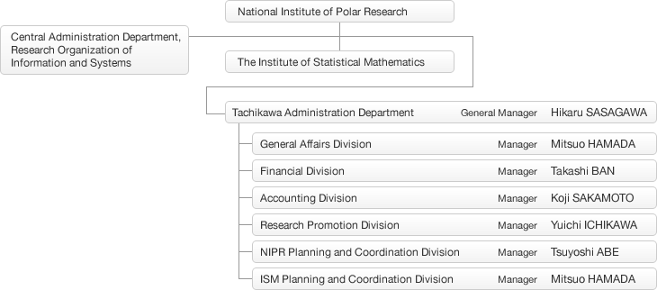 Organization | About | National Institute of Polar Research