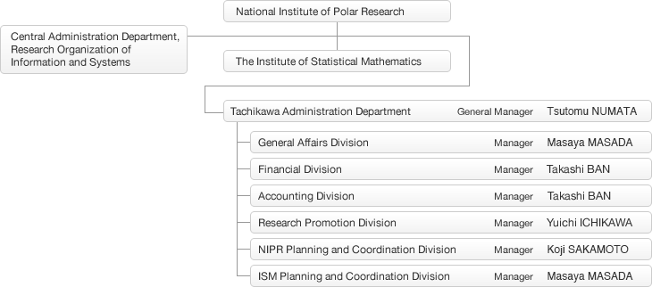 Organization | About | National Institute of Polar Research